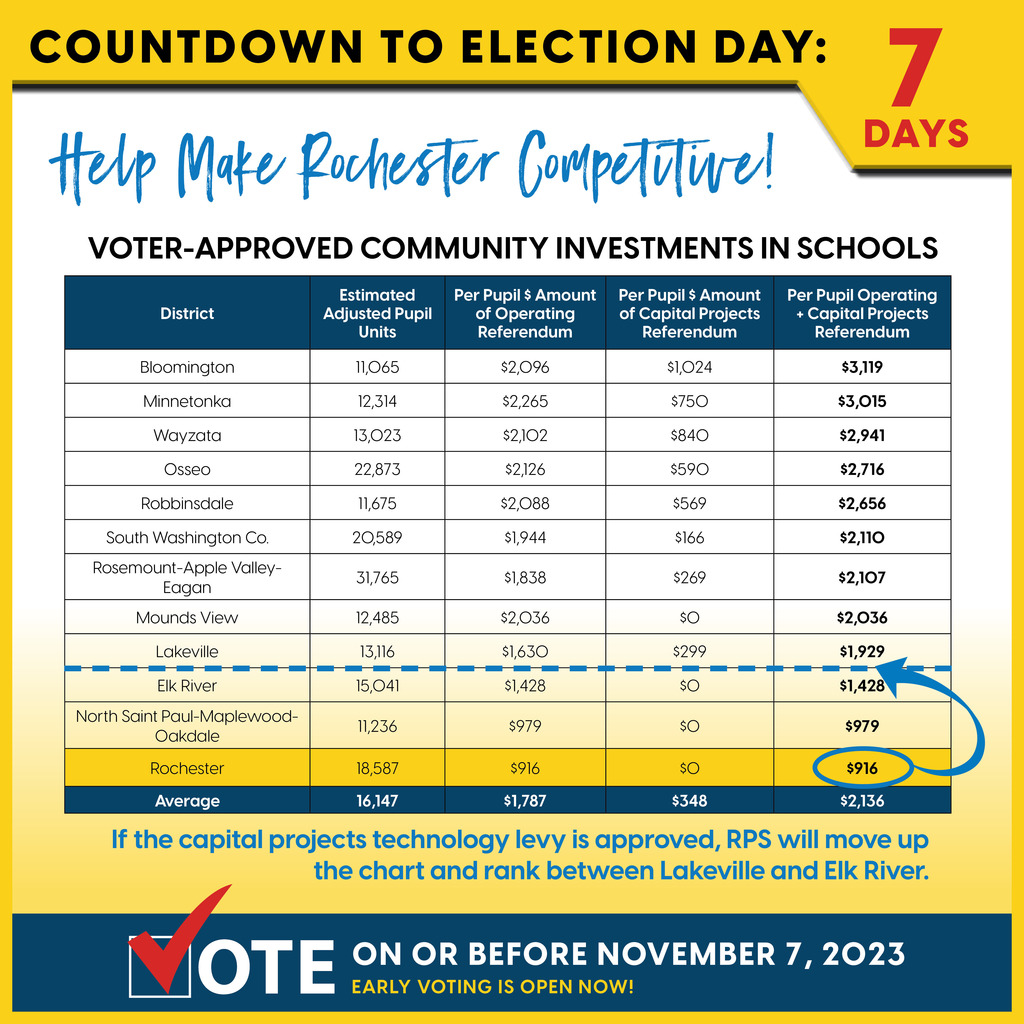 Live Feed | Rochester Alternative Learning Center